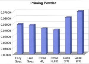 Priming Powder Timing – BlackPowderMag.com